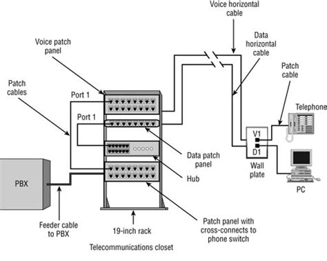 Cabling Guide Fiber Optic Networking Installing Copper Cable
