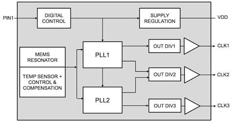 Microchip Technology Introduces Tiny Low Power Mems Clock Generator To
