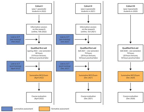 Healthcare Free Full Text The Impact Of Script Concordance Testing