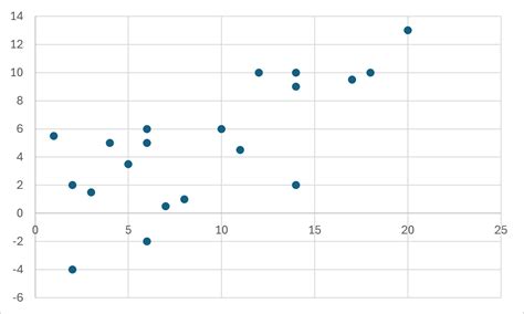 8 2 Linear Correlation Statistics Libretexts