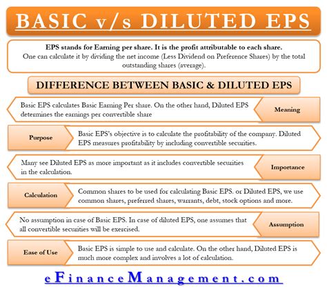 How To Calculate Eps