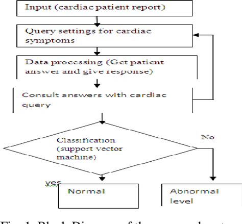 Figure 1 From Cardiac Abnormality Detection System For Compressed Ecg Using Fuzzy Inference