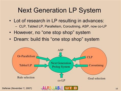 Ppt Towards Next Generation Logic Programming Systems Powerpoint