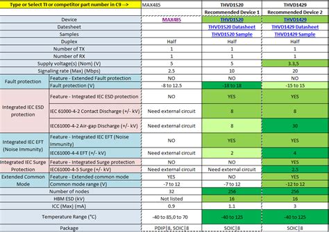 SN HVD Unable To Communicate Interface Forum Interface TI E E Support Forums