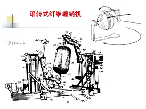 【351页ppt分享】复合材料成型工艺与发展趋势：缠绕成型、拉挤成型、smc、液体成型、编织成型等内容详解 知乎