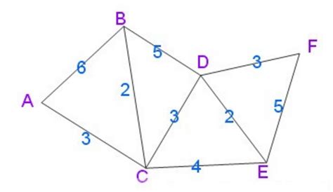 dijkstra算法邻接矩阵c 及多种变换 omegaxyz
