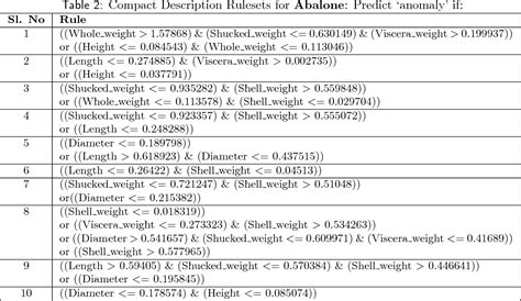 active anomaly detection via ensembles insights algorithms and