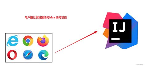 6、springboot项目的打包与运行java Springboot打包怎么在服务器运行 Csdn博客