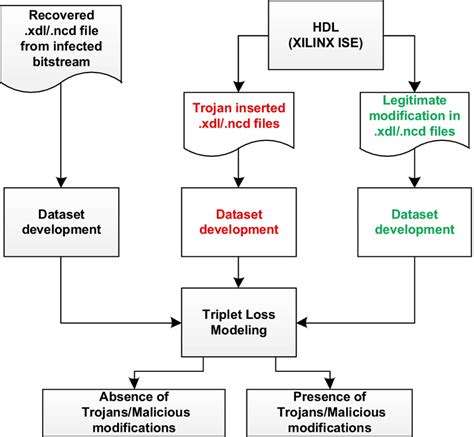 kz framework a proposed model for trojan detection download