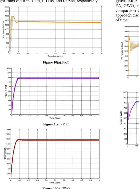 Table 2 From Enhancing Pv Array Performance In Partial Shading Conditions A Comparative