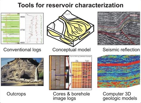 Reservoir Characterization Chapter 2