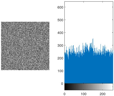 Secure And Fast Image Encryption Algorithm Based On Modified Logistic Map