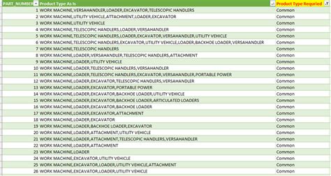 Solved Multiple Value Replace Microsoft Fabric Community