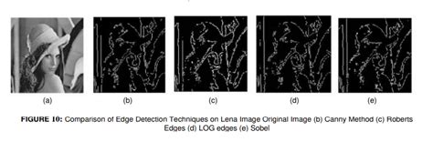 A Multi Resolution Fpga Based Architecture For Real Time Edge And Corner Detection By
