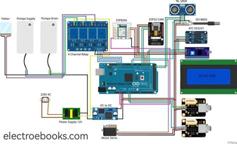 Electro Ebooks On Linkedin Esp32 Esp32cam Iot Arduino