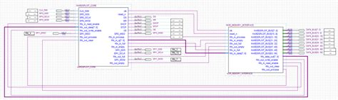 Hardsploit Module Parallel memory dump Hardsploit by Serma Safety and Security S³