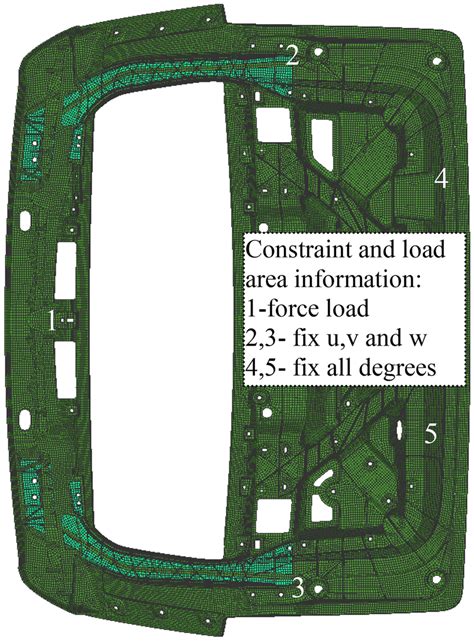 Abaqus Fem Model Of The Tailgates Frt Part Download Scientific Diagram