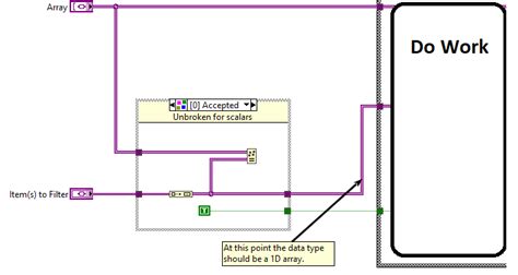 Vim Tip Scalar And Array Support Labview General Lava