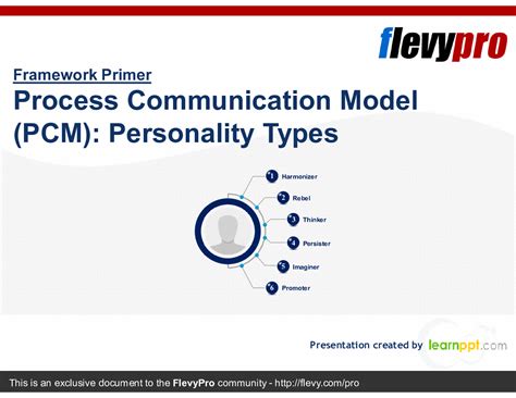 Process Communication Model Pcm Personality Types Ppt Slide Deck