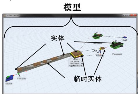 Flexsim仿真教程（一） 知乎
