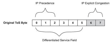 Learn SNMP Syslog QoS Howtonetwork Com Learn SNMP Syslog QoS Howtonetwork Com