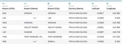 Create Dual Axis Layered Maps In Tableau Tableau