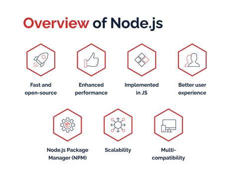 node js vs react comparison what s the difference keenethics