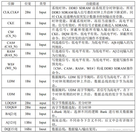 基于fpga的aximig Ip核的ddr3读写验证上篇axi Ddr读写 Csdn博客