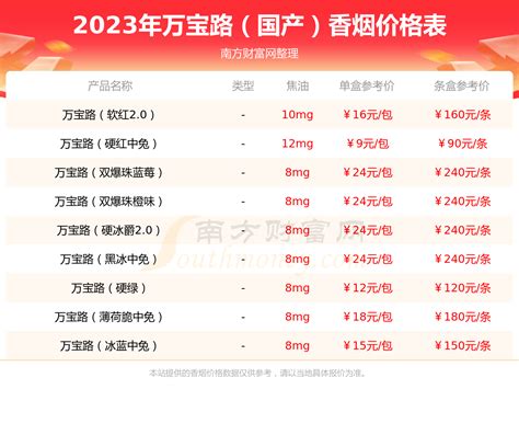 2023年万宝路黑睿香烟价格表查询基本信息一览 择烟网