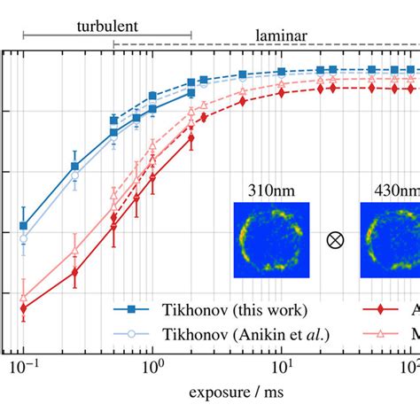 Normalized Cross Correlation Between Simultaneously Acquired Download Scientific Diagram