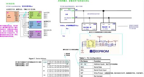 如何看懂时序图以spii2c为例 阿里云开发者社区