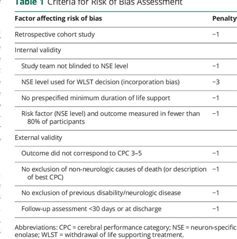 Table 1 From Serum Neuron Specific Enolase Thresholds For Predicting Postcardiac Arrest Outcome