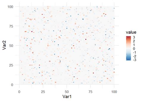 R Centering Color Around 0 With Rcolorbrewer Stack Overflow