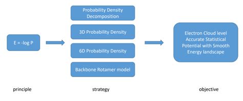专访王晟RNA结构预测是一项非常底层的技术可为生命科学的各个方向带来进步和突破 知乎 专访王晟RNA结构预测是一项非常底层的技术可为生命科学的各个方向带来进步和突破 知乎