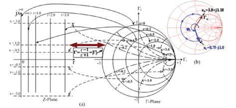 a resistance 0 r 1 and reactance 21 x 11 contours in the