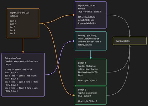 How Do I Create Buttons With Time Based Automation Configuration Home Assistant Community