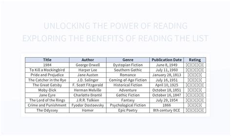 Unlocking The Power Of Reading Exploring The Benefits Of Reading The