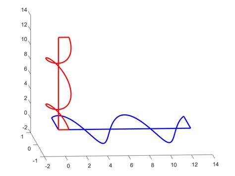 Boundaries Of Two Surfaces Of Similar Shape Of The Helicoid Kind For K