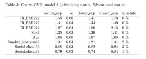 Regression Why And How Does Adding An Interaction Term Affects The Confidence Interval Of A