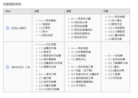 已解决 dataview按关键词搜索出来的列表前的小圆点能去掉吗 疑问解答 Obsidian 中文论坛
