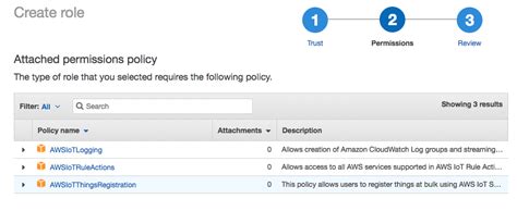 Setting Up Just In Time Provisioning With Aws Iot Core The Internet