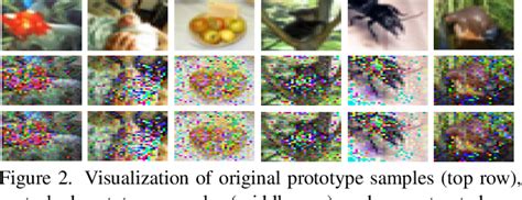 Figure 1 From Federated Class Incremental Learning Semantic Scholar