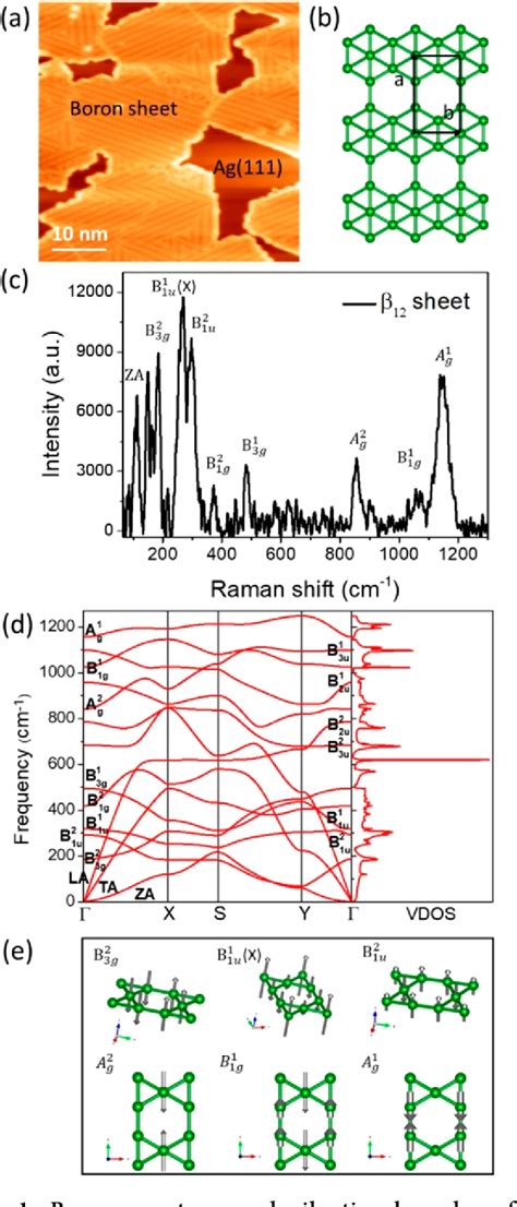 Figure 1 From Raman Spectroscopy Of Two Dimensional Borophene Sheets Semantic Scholar