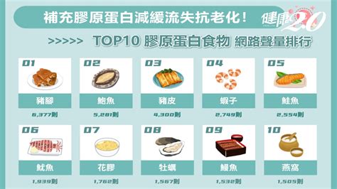 木耳、燕窩沒有膠原蛋白！膠原蛋白食物有哪些？預防老化要吃什麼 歐華綜纜