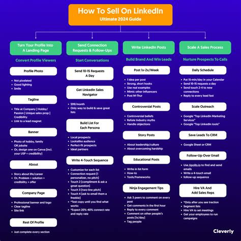 How To Make Linkedin Private A Comprehensive Profile Guide