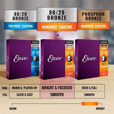 Elixir Bronze Phosphor Bronze Acoustic Guitar Strings Shopee Philippines