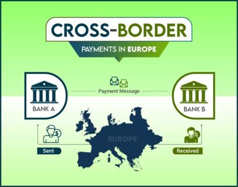 What Are The Cross Border Payments In Europe
