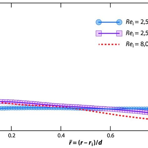 Pdf Direct Numerical Simulation Of Turbulent Flows Laden With Droplets Or Bubbles