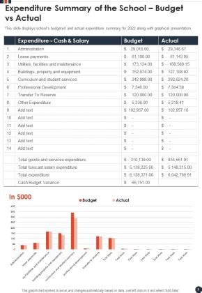 Preschool Budget Sample How To Write A Lesson Plan Template With