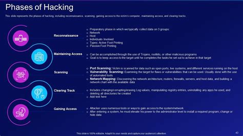 Top Hacking Slide PowerPoint Presentation Templates In